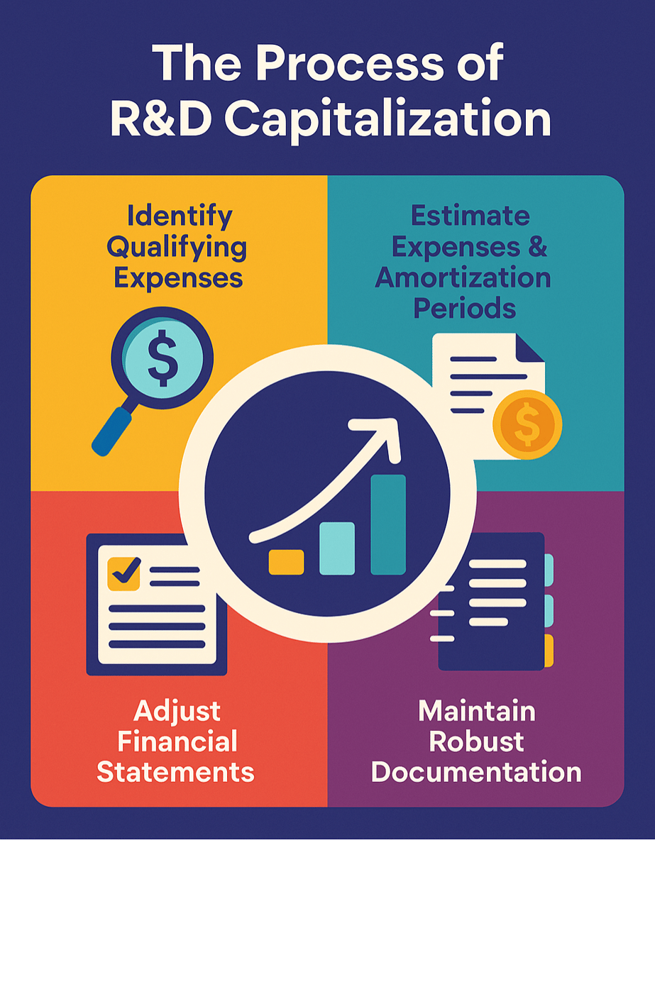 Understanding How R&D Capitalization Works